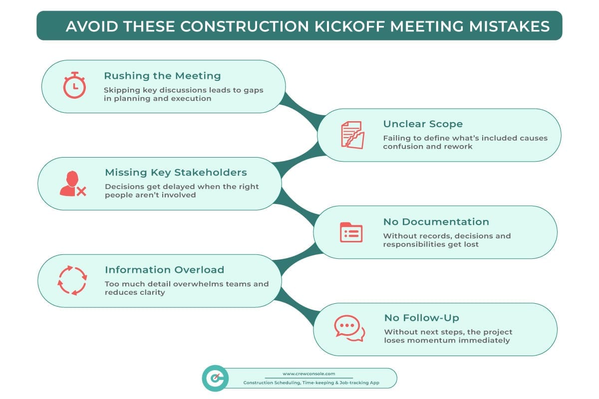 Construction Kickoff Meeting Agenda: What to Include for a Smooth Start ...