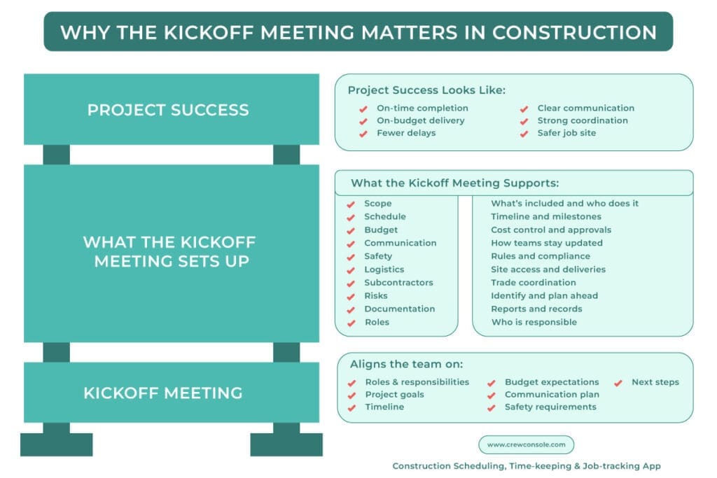 Construction Kickoff Meeting Agenda: What to Include for a Smooth Start ...